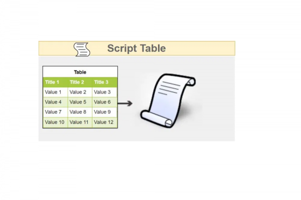 Nest Code SQL MySQL